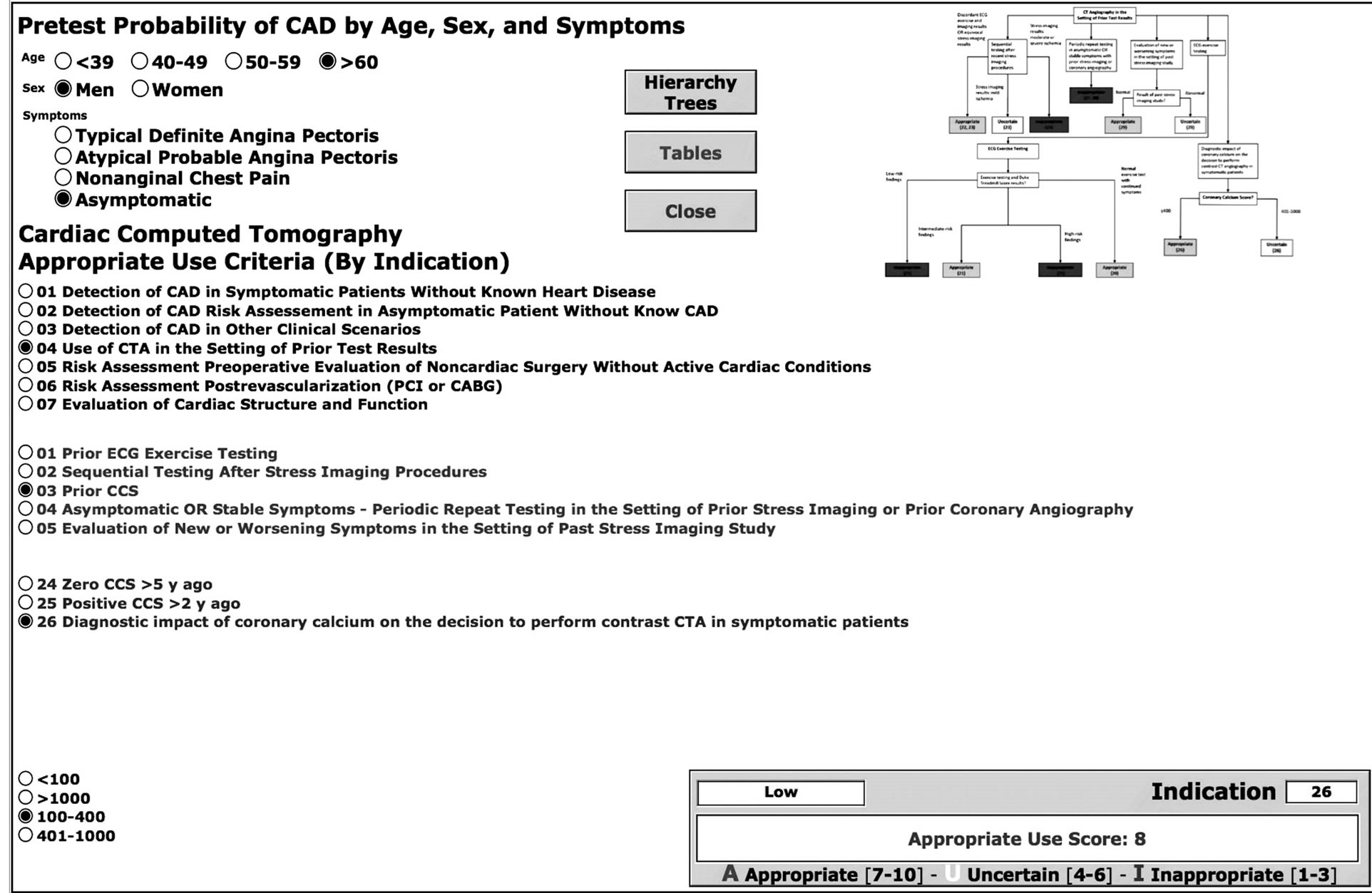 Temporal Trends in Radiation Dose Associated with Coronary Computed ...