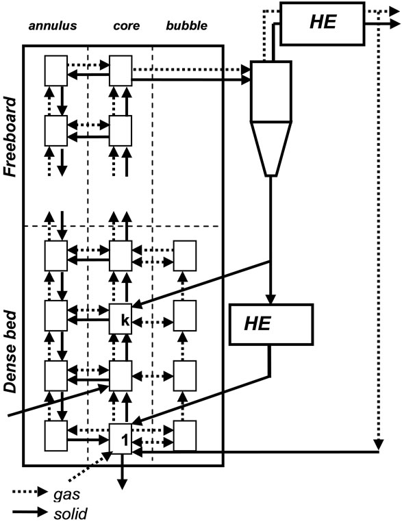 Mathematical Modelling of Biomass Gasification in a Circulating ...