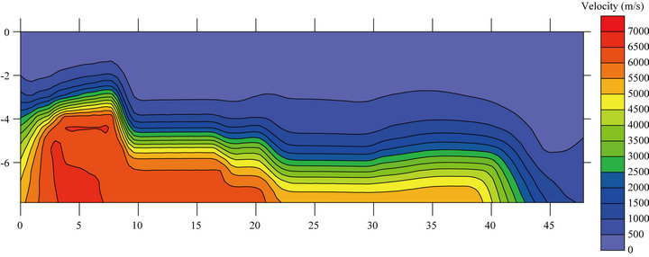 High Resolution in Seismic Refraction Tomography for Environmental Study