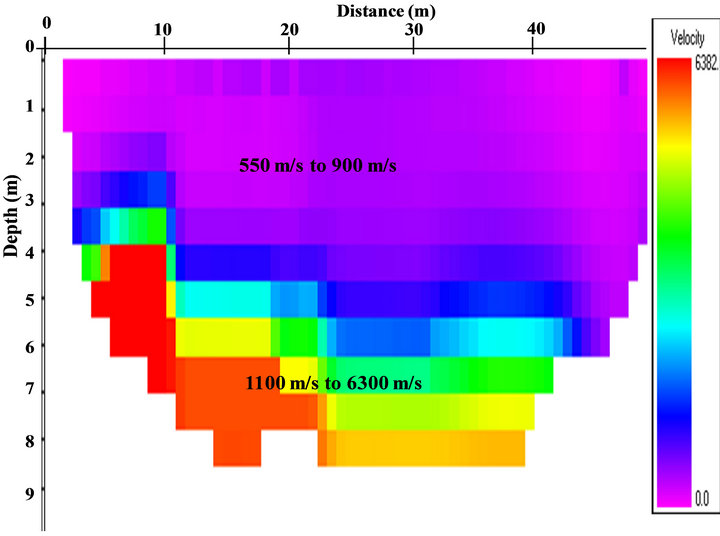 High Resolution in Seismic Refraction Tomography for Environmental Study