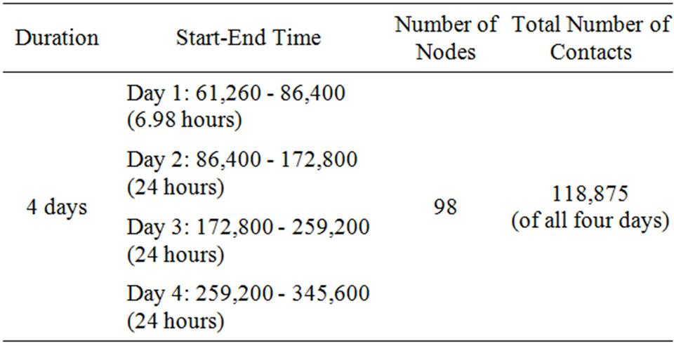 Efficient Routing Using Temporal Distance in Intermittently Connected Mobile Ad-hoc Networks