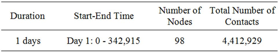 Efficient Routing Using Temporal Distance in Intermittently Connected Mobile Ad-hoc Networks