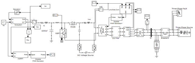 Modeling, Control & Fault Management of Microgrids