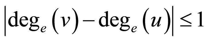 Graphs and Degree Equitability