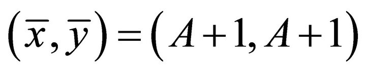On the Symmetrical System of Rational Difference Equation x n+1 = A +y ...