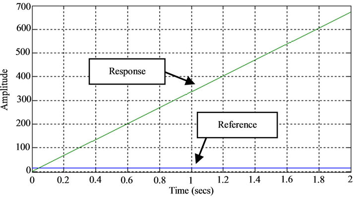 Dynamic Leveling Control Of A Wireless Self Balancing Rov Using Fuzzy Logic Controller