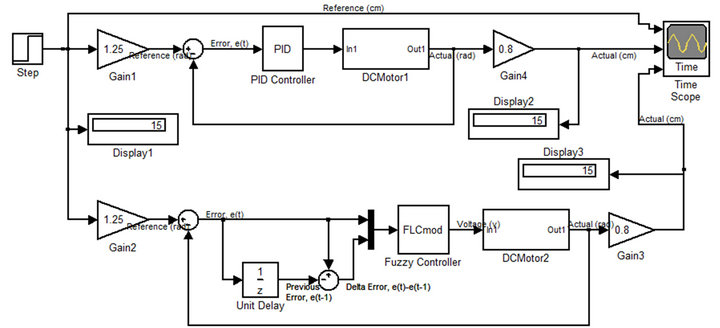 Dynamic Leveling Control Of A Wireless Self Balancing Rov Using Fuzzy Logic Controller