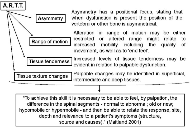 Osteopathic manipulative treatment and nutrition: An alternative ...