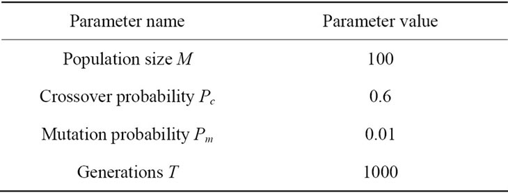 The Research of Examination Paper Generation Based on Index System ...
