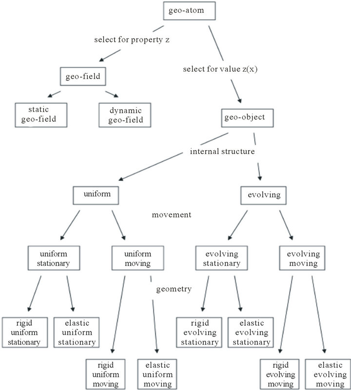 Temporal Three-Dimensional Ontology for Geographical Information ...