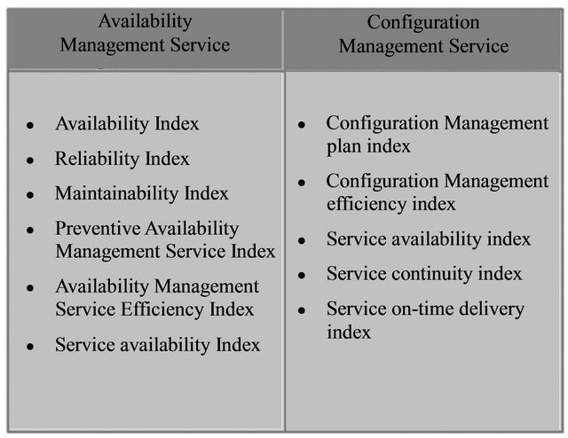 From Theory to Practice—When and How to Implement Service Value Agreement