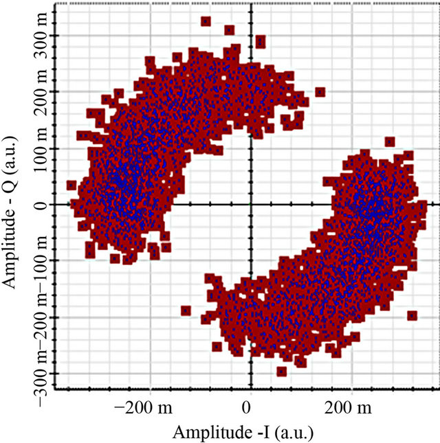 Using M-QAM-OFDM in Downstream Link and WBTW-SOA in Upstream of a ...