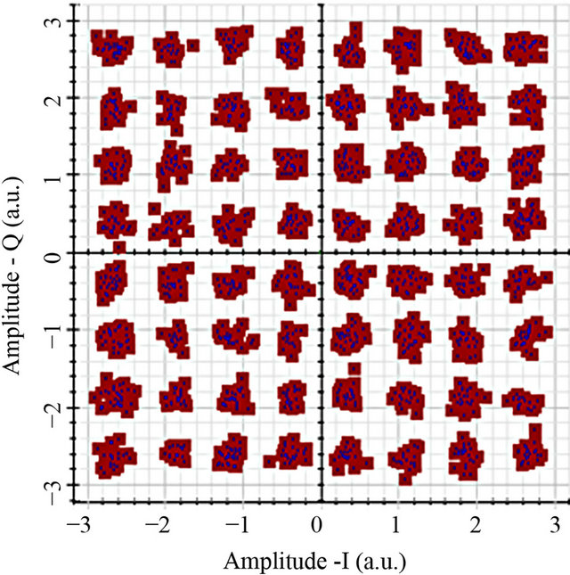 Using M-QAM-OFDM in Downstream Link and WBTW-SOA in Upstream of a ...