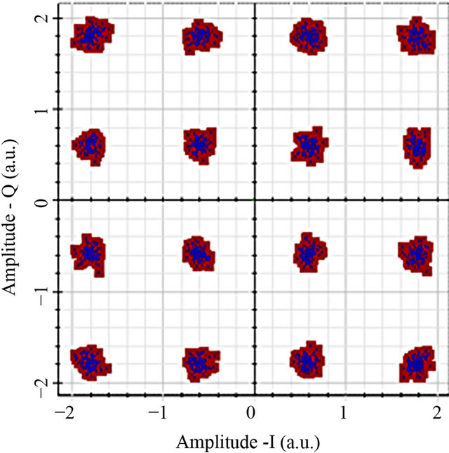 Using M-QAM-OFDM in Downstream Link and WBTW-SOA in Upstream of a ...