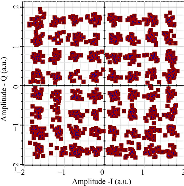 Using M-QAM-OFDM in Downstream Link and WBTW-SOA in Upstream of a ...