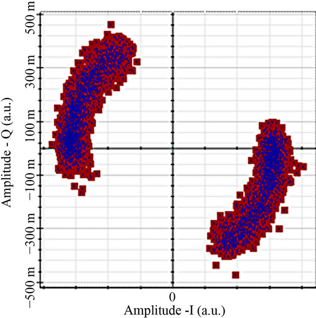 Using M-QAM-OFDM in Downstream Link and WBTW-SOA in Upstream of a ...