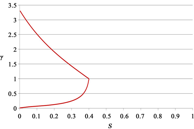 On Transportation Cost and Product Differentiation in Hotelling’s Model