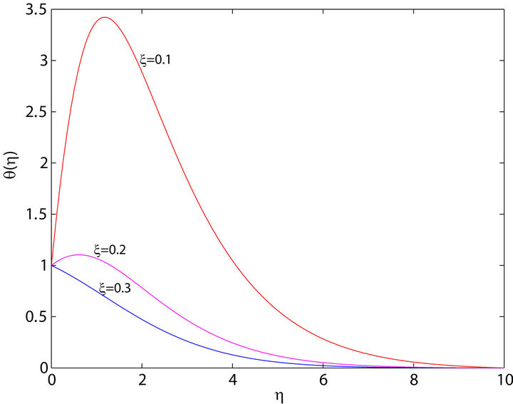 On the Boundary Layer Flow over a Moving Surface in a Fluid with ...