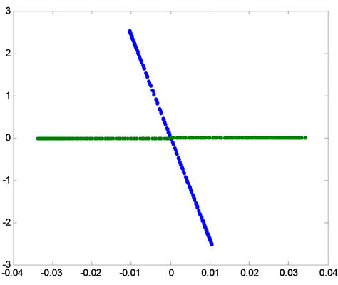 Fault Classification and Localization in Power Systems Using Fault ...