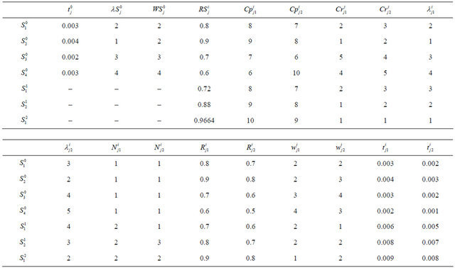 Optimal Redundancy Allocation in Hierarchical Series-Parallel Systems Using Mixed Integer ...