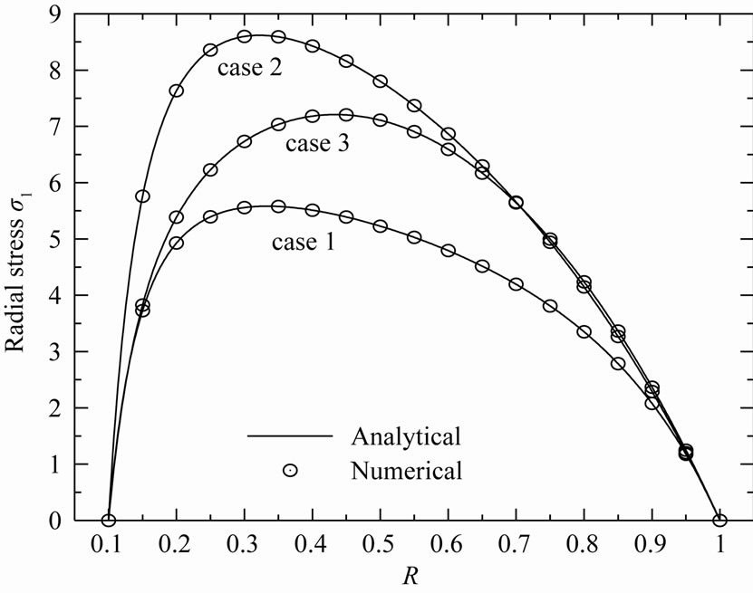 Stress Function of a Rotating Variable-Thickness Annular Disk Using ...