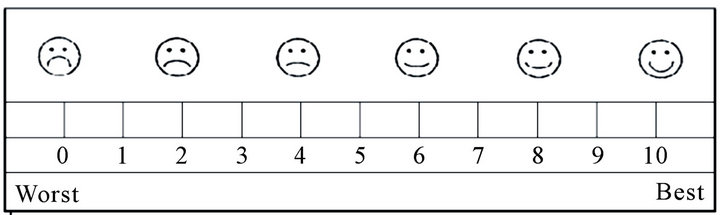 Modification in self-rated health in patients discharged by a geriatric ...