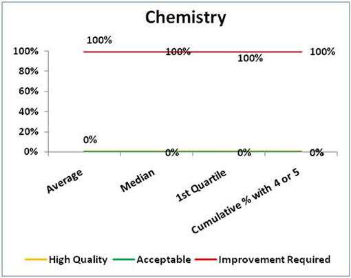 Using Deductions from Assessment Studies towards Furtherance of the ...