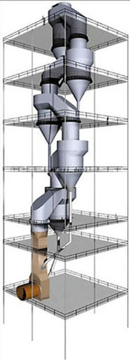Sustainable Cement Production with Improved Energy Efficiency and ...