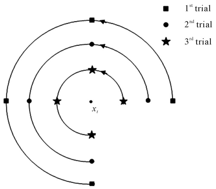Efficient Multiobjective Genetic Algorithm for Solving Transportation, Assignment, and ...