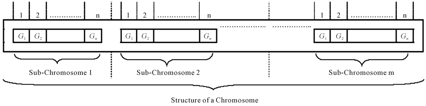 Efficient Multiobjective Genetic Algorithm for Solving Transportation, Assignment, and ...