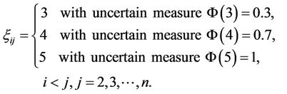 Uncertainty Weight Generation Approach Based on Uncertainty Comparison ...