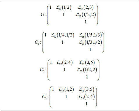 Uncertainty Weight Generation Approach Based on Uncertainty Comparison ...