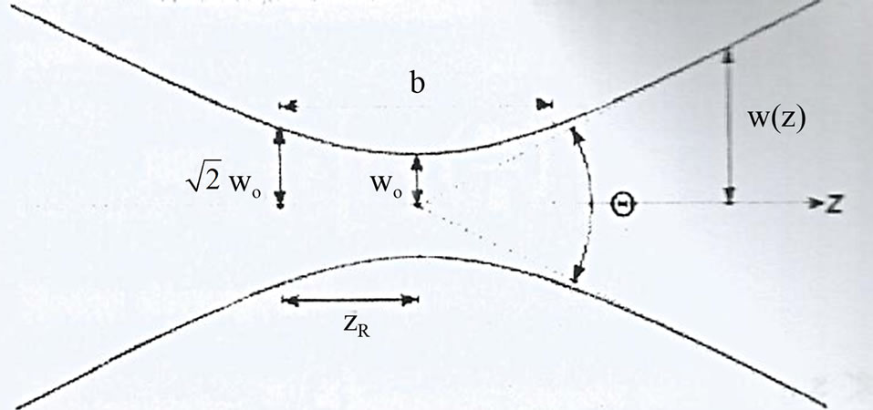 Theoretical Study of Electromagnetic Wave Propagation: Gaussian Bean Method