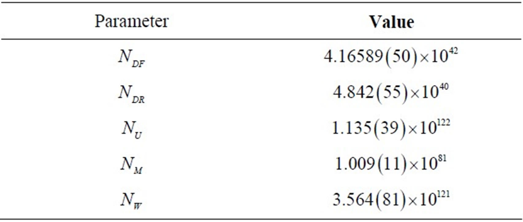 the-large-numbers-in-a-quantized-universe