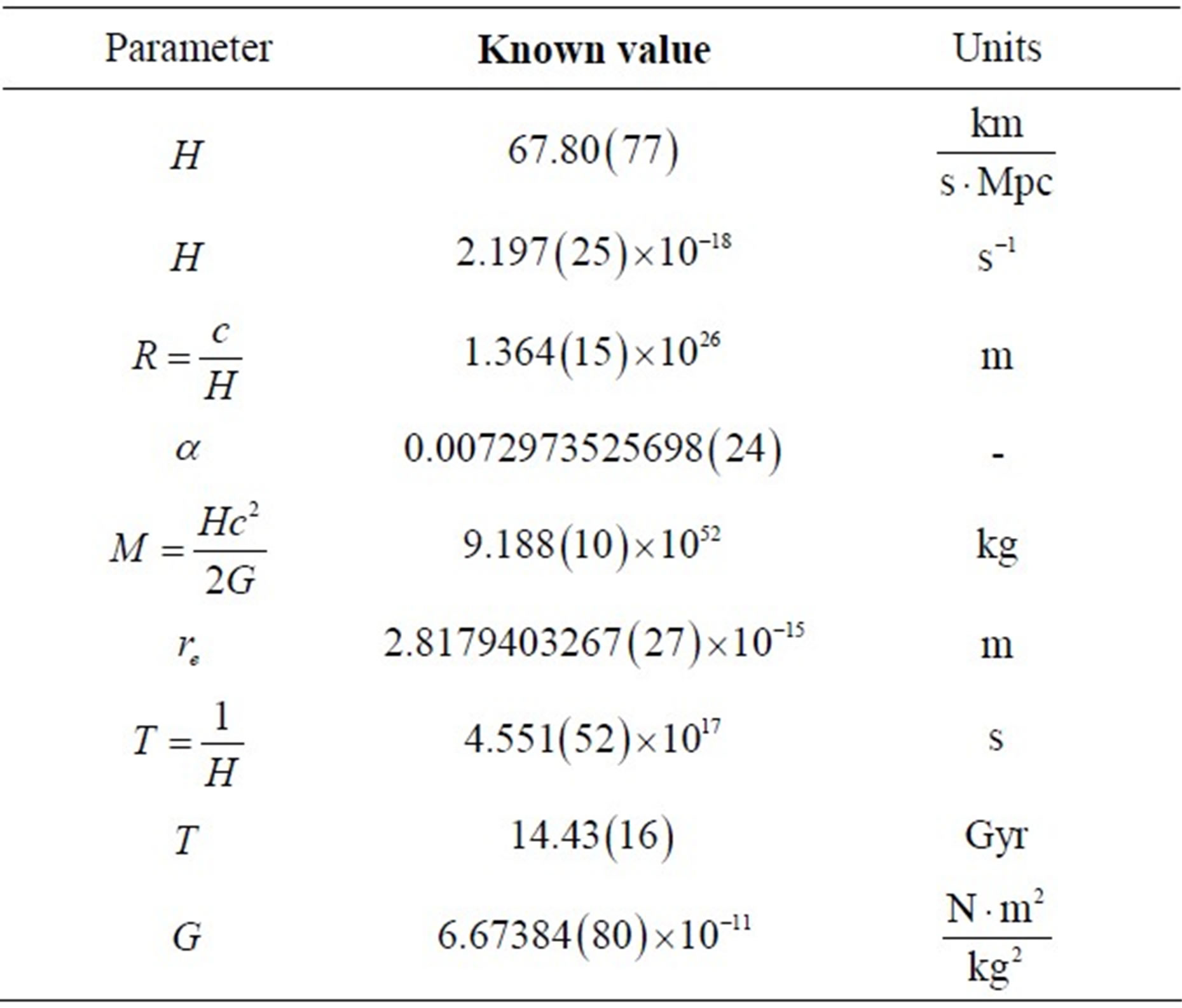 The Large Numbers In A Quantized Universe