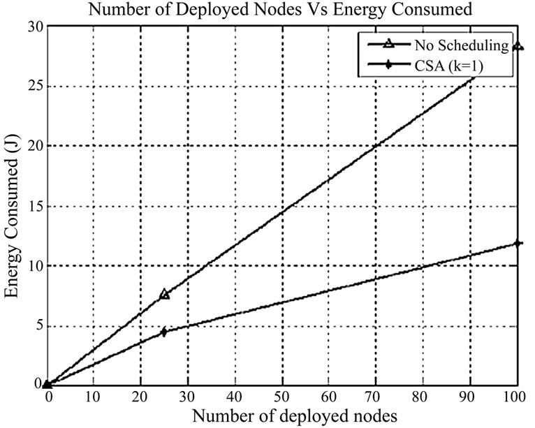 Extending the Network Lifetime of Wireless Sensor Networks Using Residual Energy Extraction ...