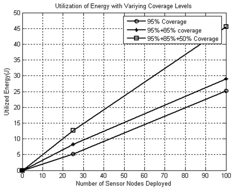 Extending the Network Lifetime of Wireless Sensor Networks Using Residual Energy Extraction ...