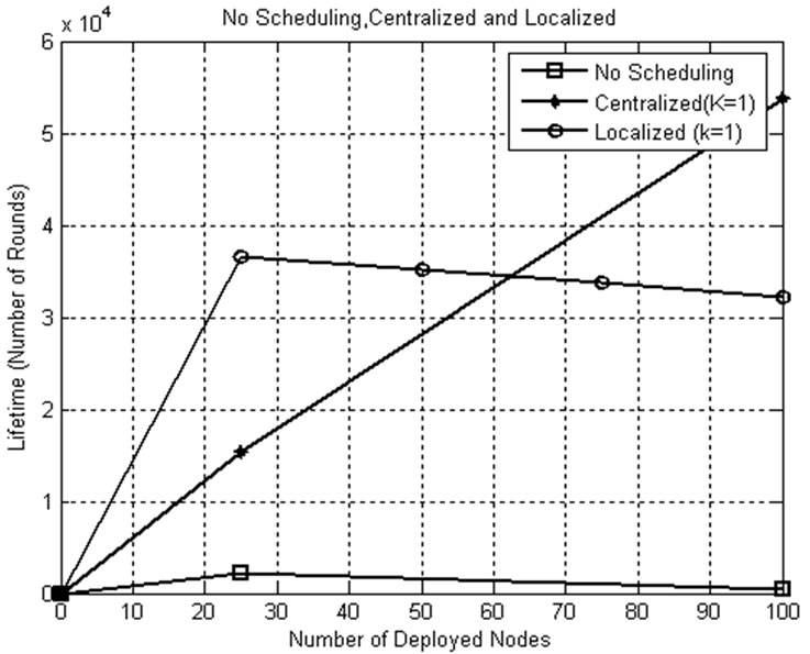 Extending the Network Lifetime of Wireless Sensor Networks Using Residual Energy Extraction ...