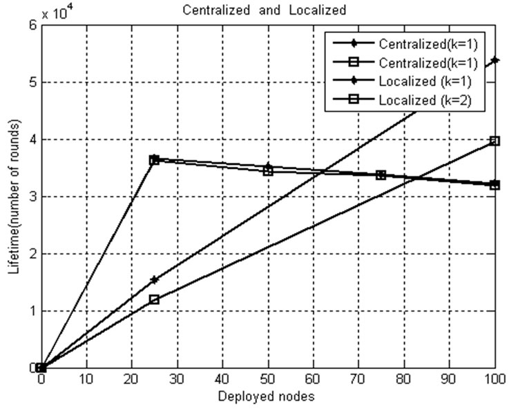 Extending the Network Lifetime of Wireless Sensor Networks Using Residual Energy Extraction ...