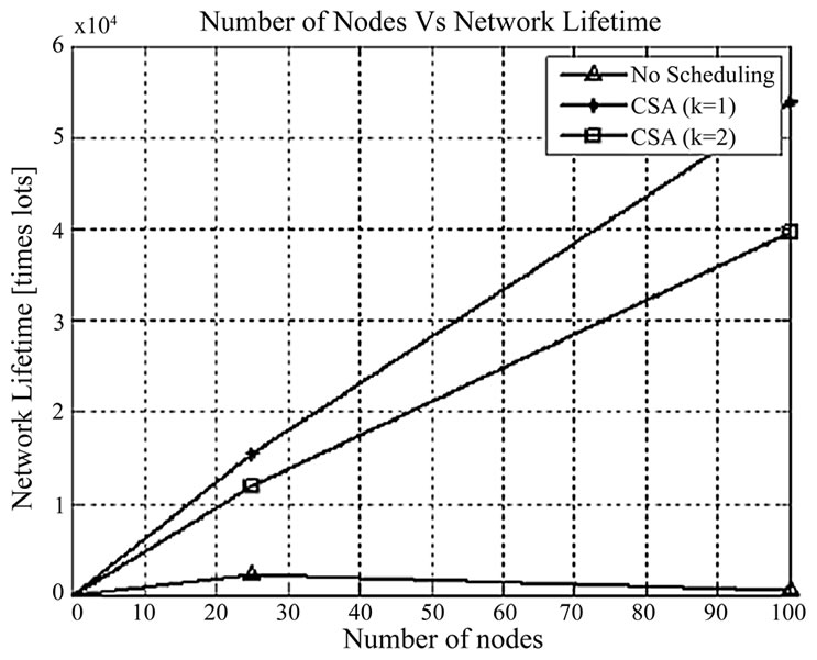 Extending the Network Lifetime of Wireless Sensor Networks Using Residual Energy Extraction ...
