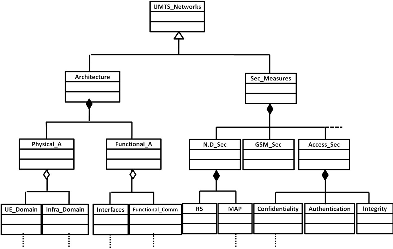Cellular Network Architecture Diagram