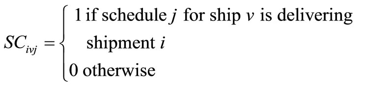 A Genetic Algorithm For Ship Routing And Scheduling Problem With Time Window