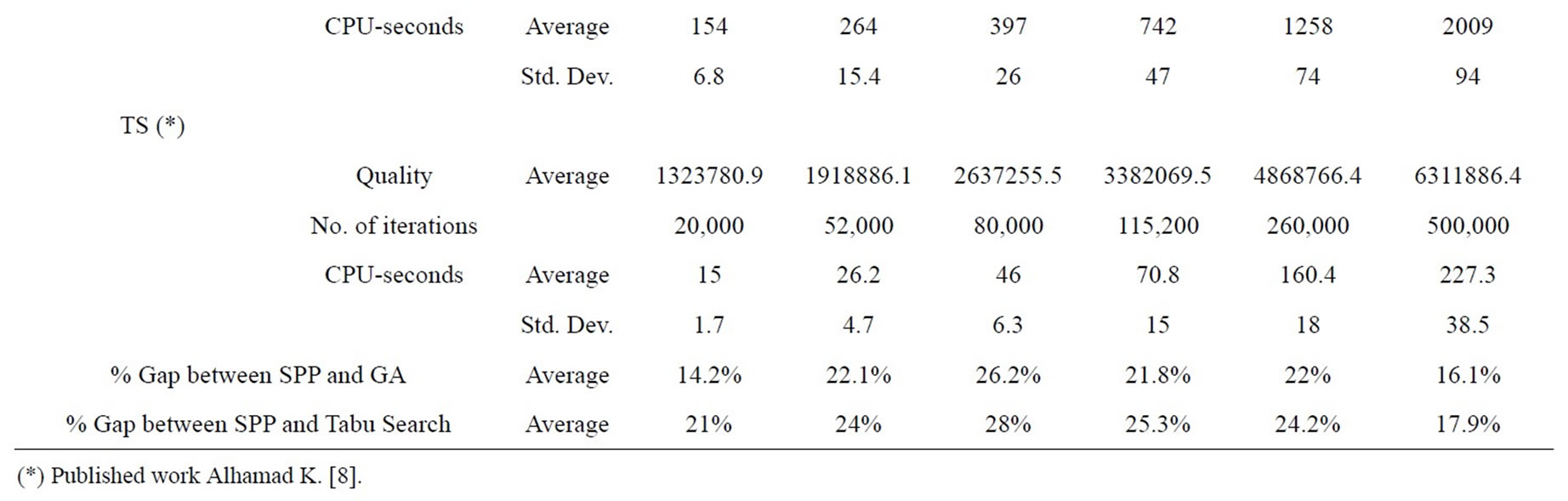 A Genetic Algorithm for Ship Routing and Scheduling Problem with Time ...