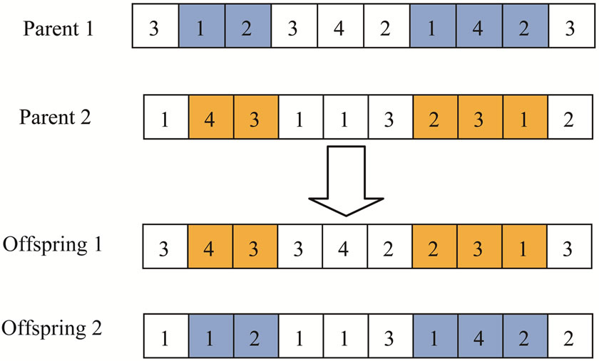A Genetic Algorithm for Ship Routing and Scheduling Problem with Time ...