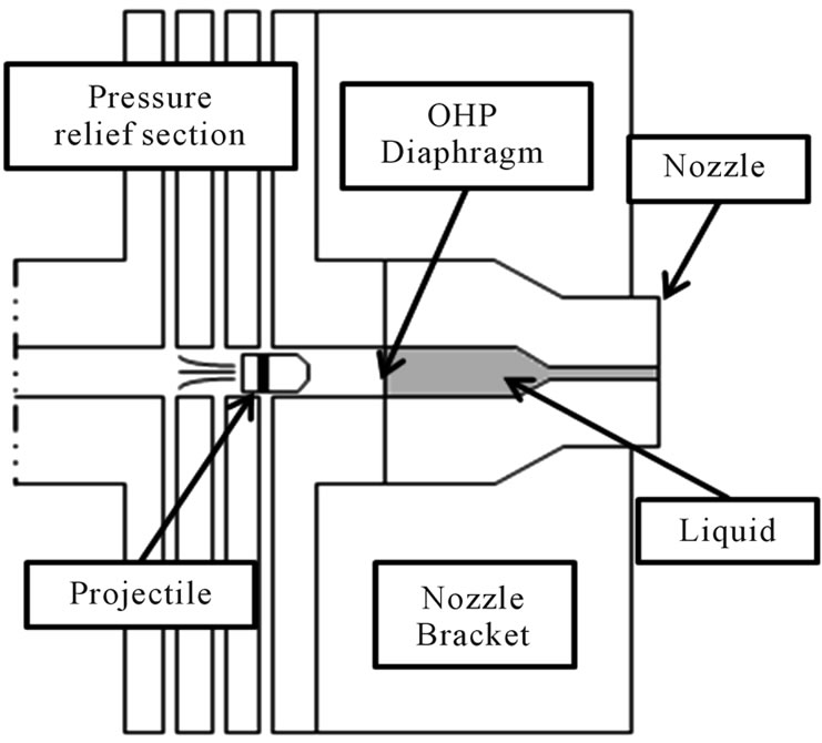 Spray Atomization and Structure of Supersonic Liquid Jet with Various ...