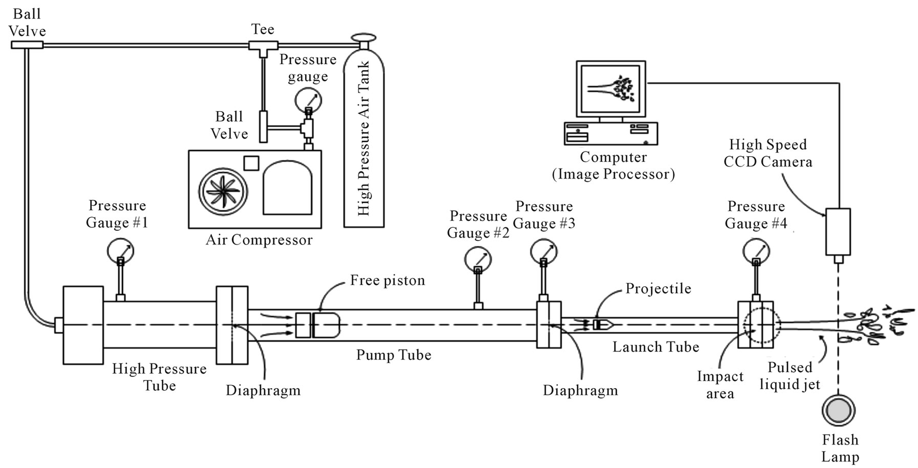 Spray Atomization and Structure of Supersonic Liquid Jet with Various ...