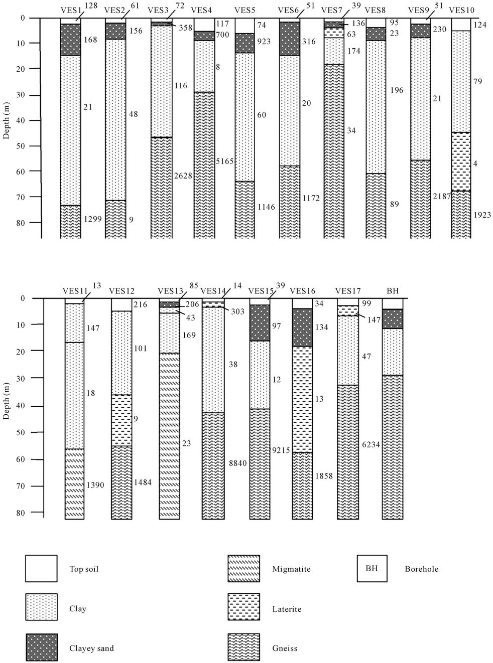 Geoelectric Investigation for Groundwater Exploration in Yaoundé Area ...