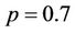 A Comparison of Two Test Statistics for Poisson Overdispersion ...