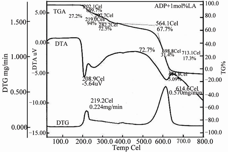 Structural, Optical, Electrical and Thermal Characterizations of Pure ...