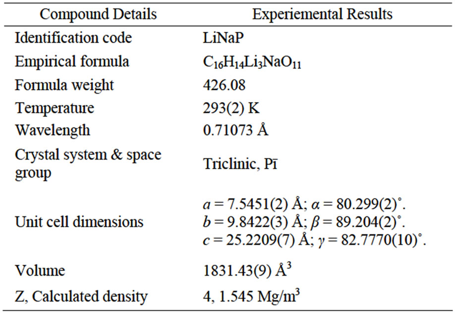 Growth, Crystal Structure and Characterization of a New Single Crystal ...